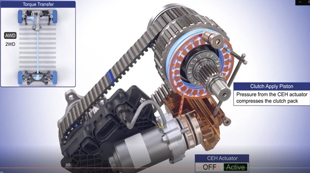 20 éves a Haldex tengelykapcsoló